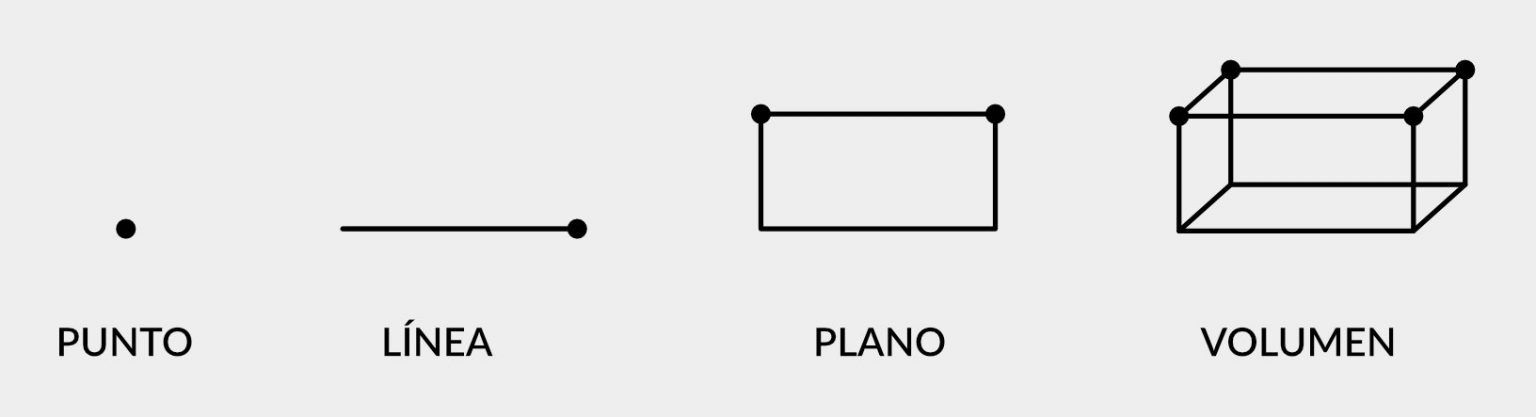 Los elementos del diseño gráfico que debes conocer - Harphy Murx